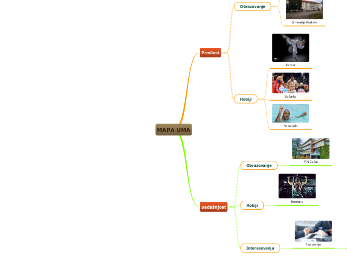 sada88-2021 - Mind Map